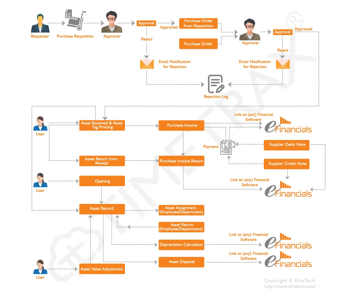 Assets Management Software 2024 | CAPEX | TimeTrax HCM-ERP